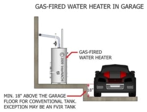 Water Heaters That Are Installed in Garages - Signature Property Inspection