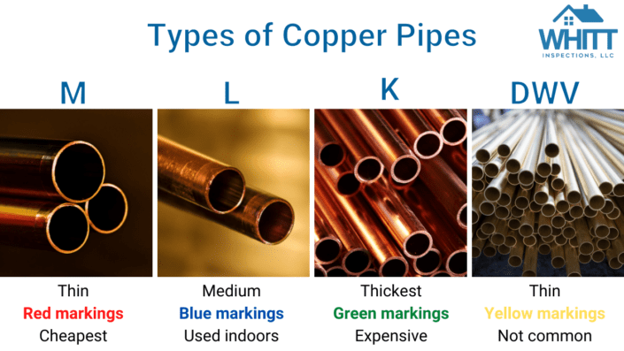 Types of Copper Pipes: A Homeowner's Guide To Fix It Yourself