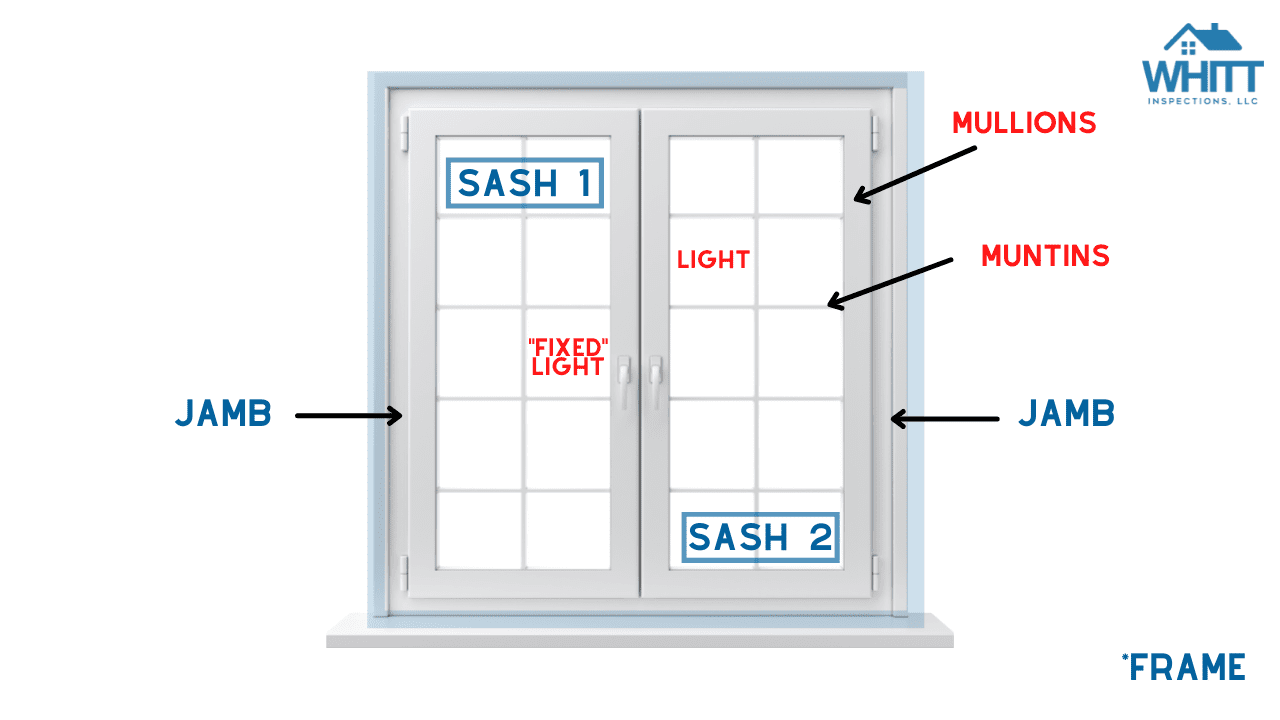 Window Anatomy: What Each Piece is Called & Why You Need To Know